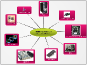GENERACION DE LOS COMPUTADORES - Mind Map